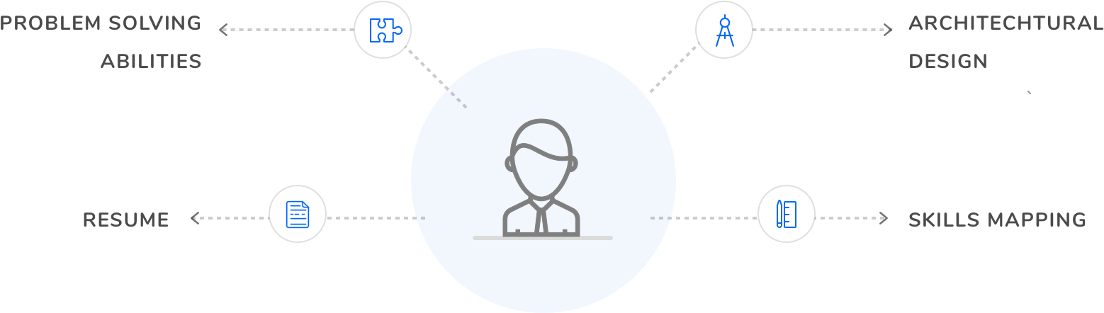 Agency Hiring - InterviewBit